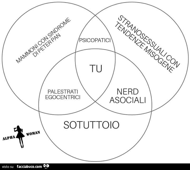 Mammoni con sindorme di peter pan - Facciabuco.com